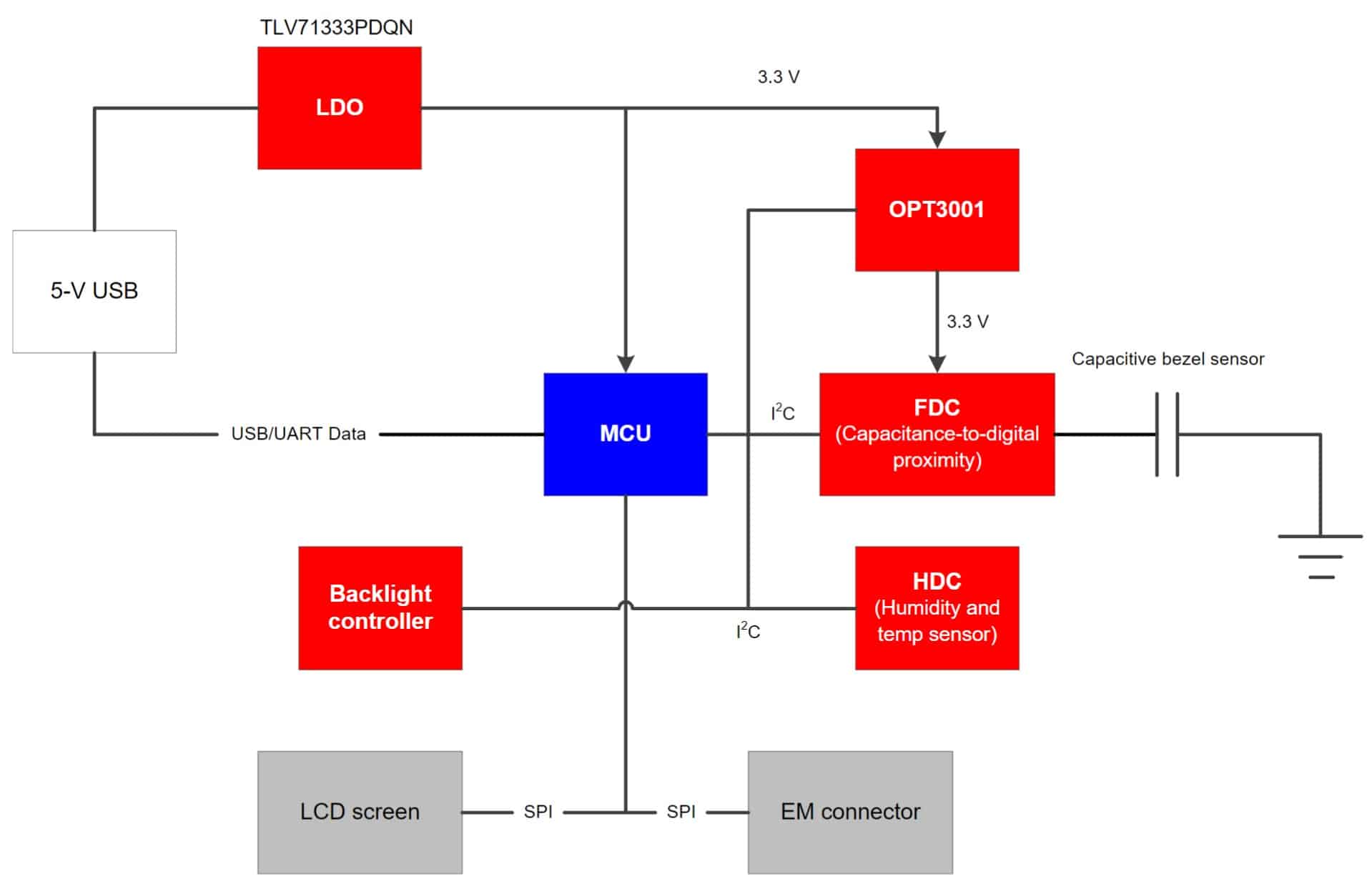 Reference Design For Smart Backlight
