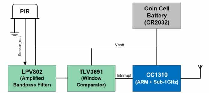 Reference Design For Low-Power Wireless Motion Detector