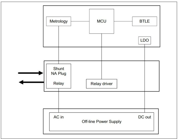 Reference Design For Bluetooth Enabled Smart Plug