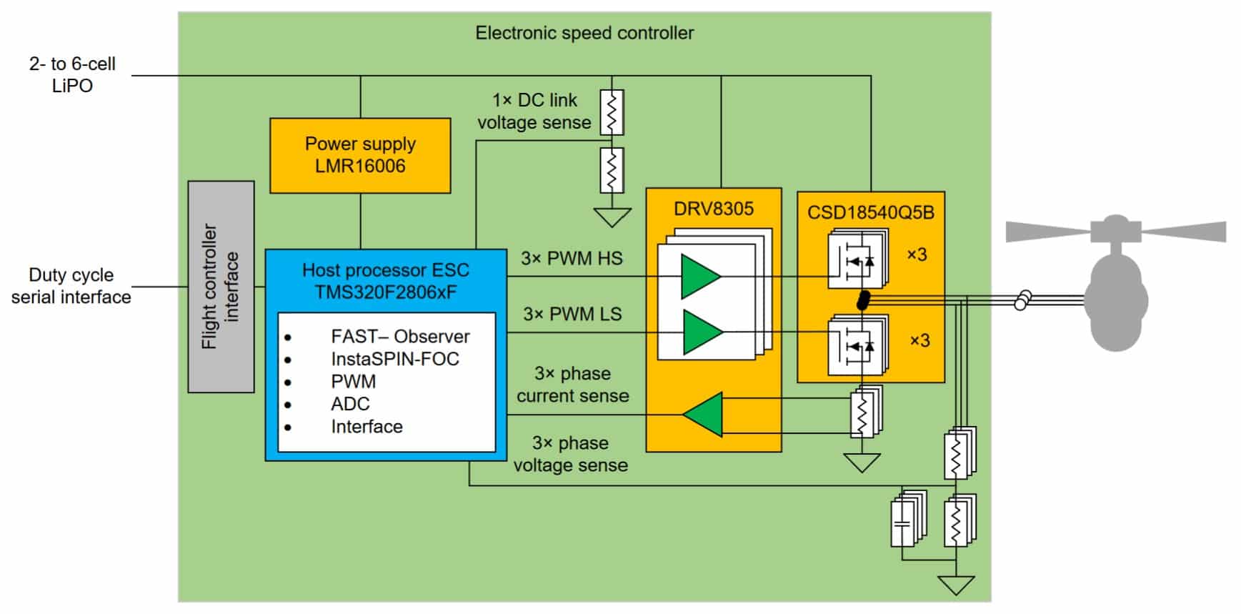 Reference Design For Electronic Speed Controller