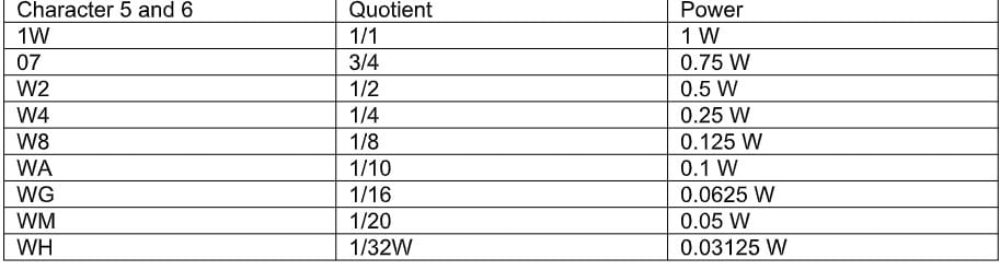 Royal OHM Resistors - Electronics For You