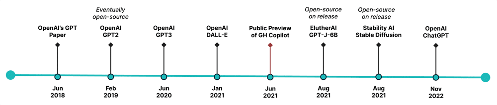 The Exciting World Of Generative AI And Its Interactions With The World ...