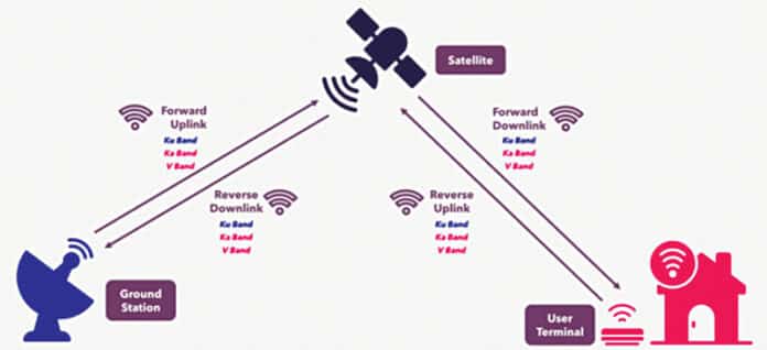 Internet From The Sky - Electronics For You – Official Site ...
