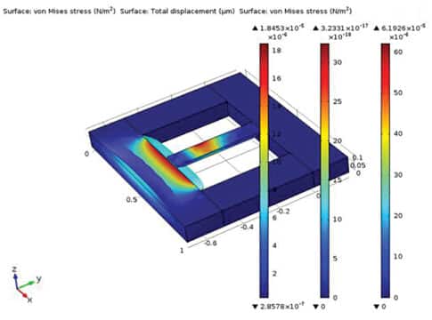 MEMS and Microfluidics Revolutionizing Cancer Diagnostics