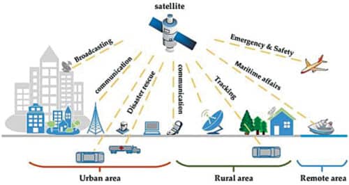 Internet From The Sky - Electronics For You – Official Site ...