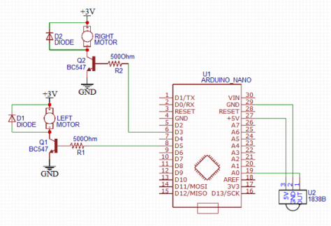 Computer Vision Guided RC Car