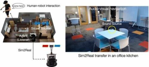 Sonicverse: A Multisensory Simulator For Home Robot Training ...