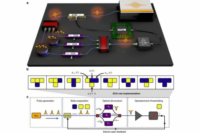 Unleashing Photonic Computing Potential Through Artificial 'Life'