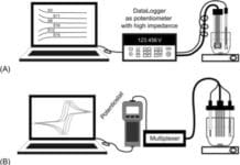Electronic Tongue: A Taste-Sensing Technology
