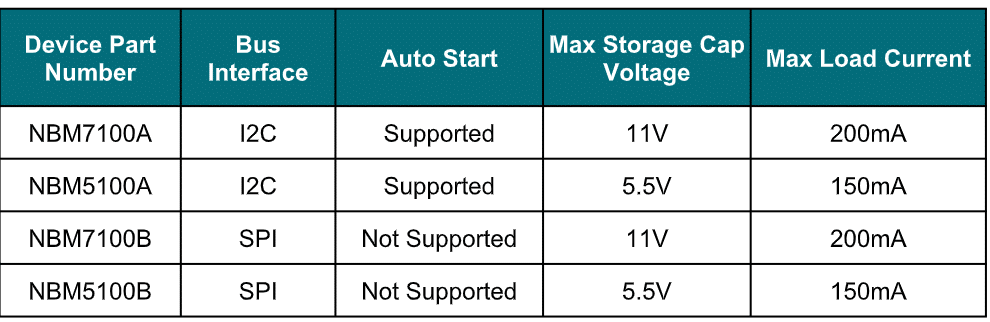 Nexperia Unveils Industry’s First Coin Cell Battery Life & Power ...