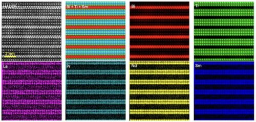 Relaxor Ferroelectrics: The Future Of Enhanced Capacitors
