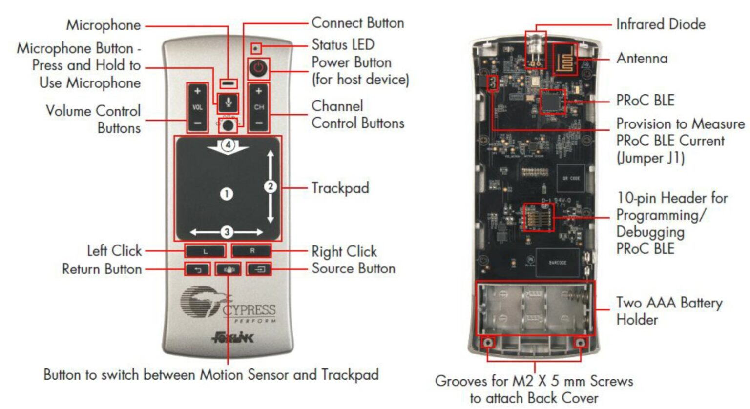 Reference Design For Bluetooth Low Energy Remote Control