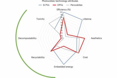 Organic Electronics: Sustainable Lifecycle Approach - Electronics For ...