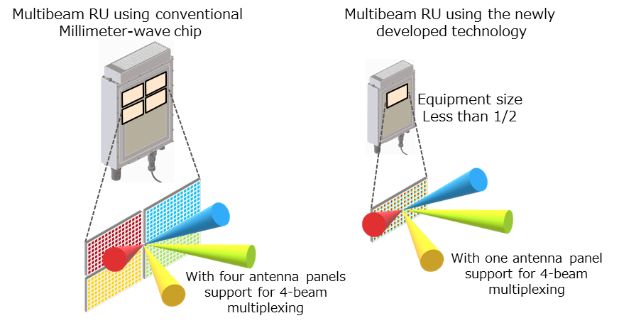 Fujitsu Develops Advanced 5G Millimetre-Wave Chip For Radio Units