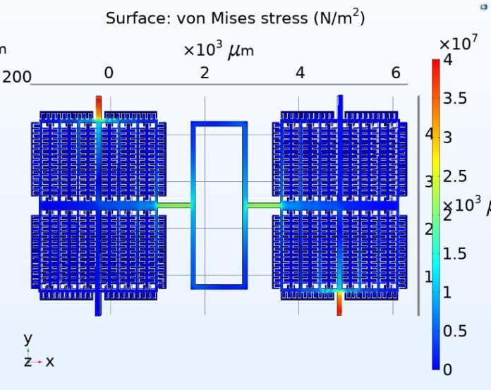 The Future of Aviation: Unleashing New Age Fused Sensor For ILS