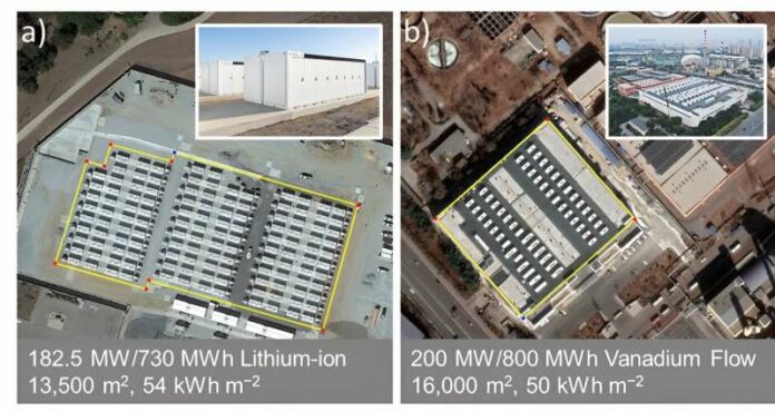 Energy Density's Impact On Grid-Scale Batteries