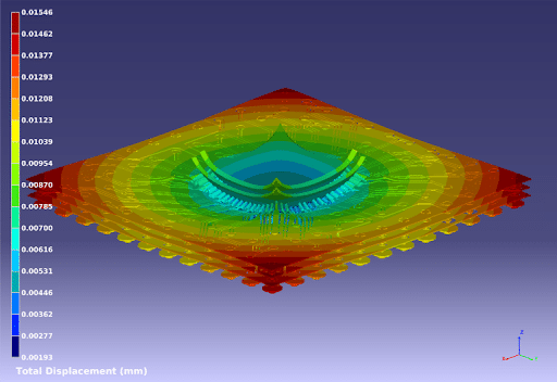 “Thermal Management Is The Primary Challenge in 3D-IC Design Assemblies ...