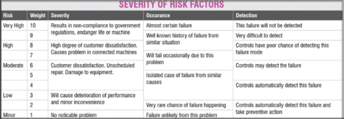 Comprehensive Guide to Product Risk Analysis for Robust Design