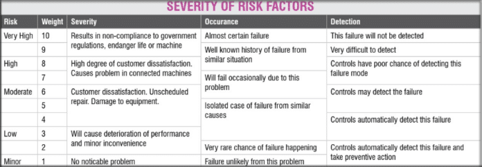 Comprehensive Guide to Product Risk Analysis for Robust Design