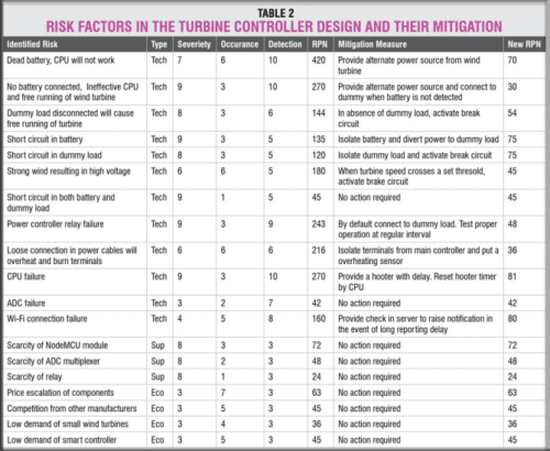 Comprehensive Guide to Product Risk Analysis for Robust Design