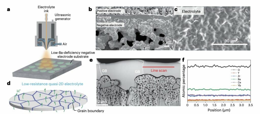 A Scalable Method For Crafting Ultrathin Protonic Ceramic Cells ...