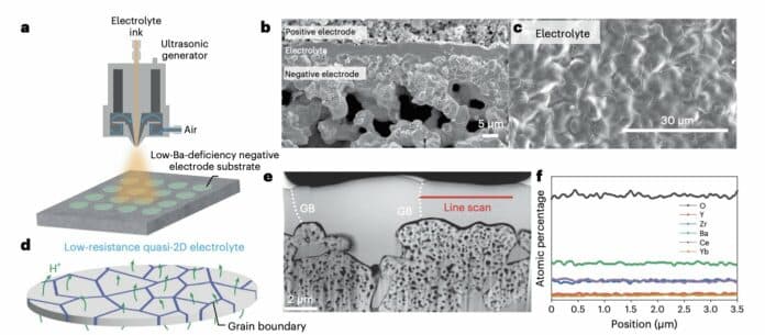 A Scalable Method For Crafting Ultrathin Protonic Ceramic Cells