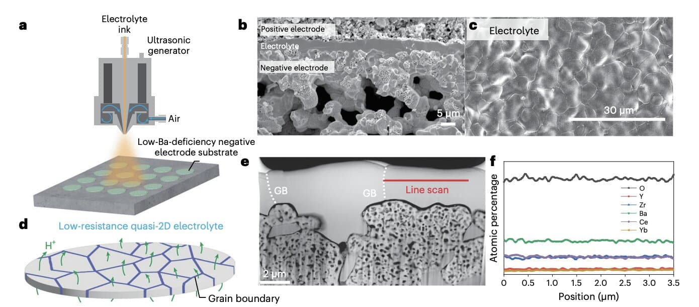A Scalable Method For Crafting Ultrathin Protonic Ceramic Cells
