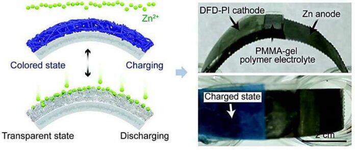An Efficient Smart Flexible Battery With Color-Changing Capabilities