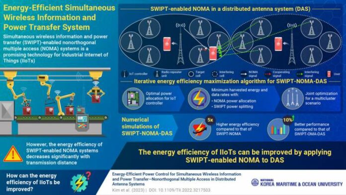 An Energy Efficient Wireless Power And Information Transfer System ...