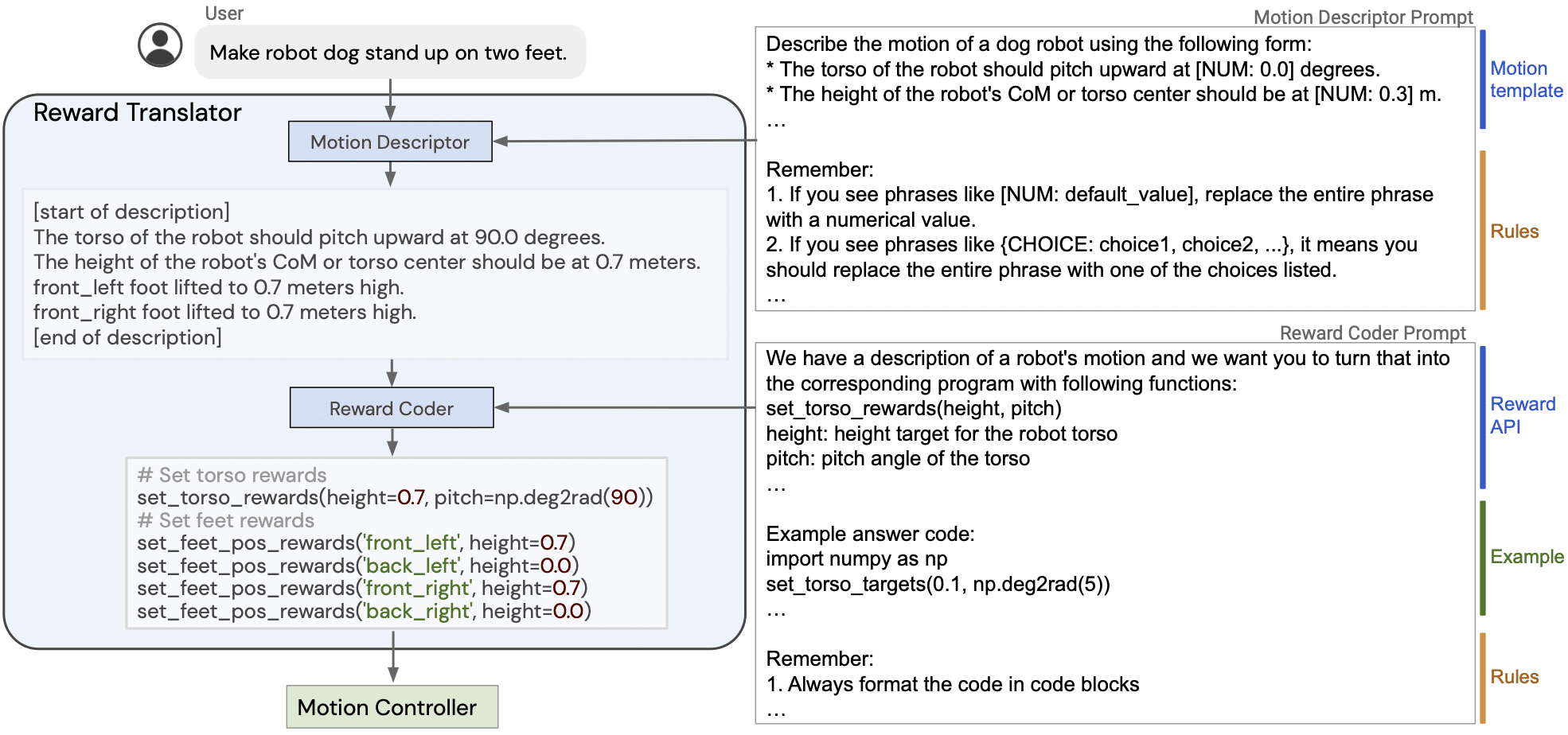Robot Skill Development Through Language Models - Electronics For You ...
