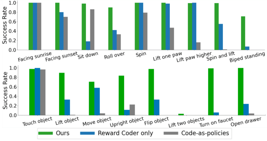 Robot Skill Development Through Language Models