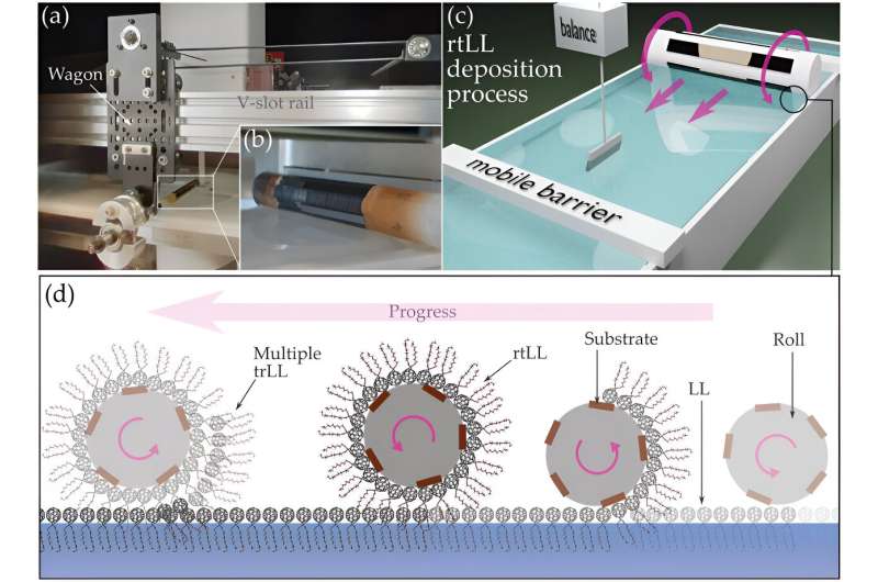 New Technique For Custom Semiconductor Films