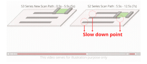 Optimise Your Production With The New V810i Series 3 Advanced X-ray Inspection (AXI) Solution