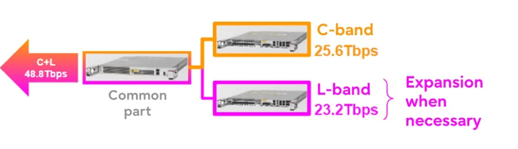 World's First All-Optical Network With Liquid Cooling - Electronics For ...