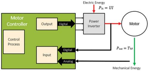 How Model-Based Design And Other Software Toolboxes Can Help You ...