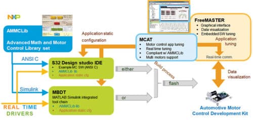 How Model-Based Design And Other Software Toolboxes Can Help You ...