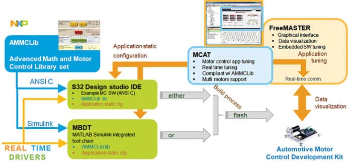 How Model-Based Design And Other Software Toolboxes Can Help You ...