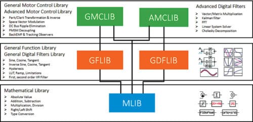 How Model-Based Design And Other Software Toolboxes Can Help You ...