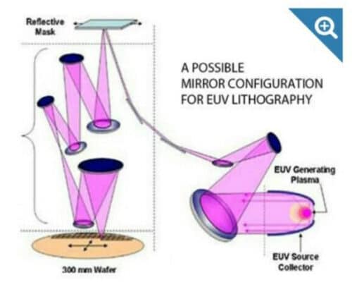 Dynamic Random Access Memory: Technology and Beyond