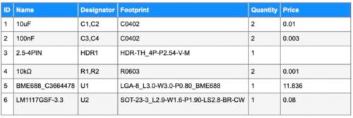 Designing All-in-One Environment Sensor Module | Full Guide