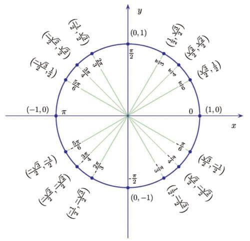 All About Quantum Sensors | Must Read