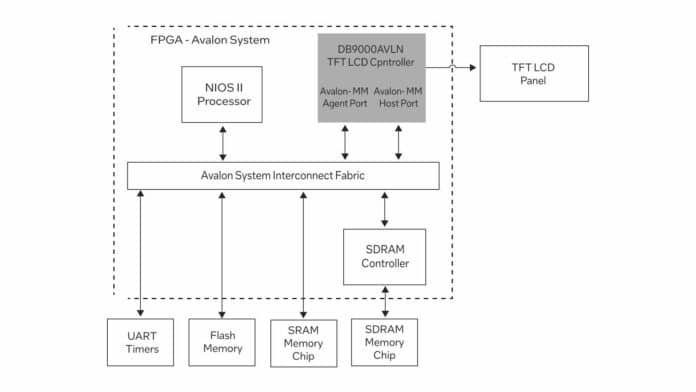 TFT LCD Controller Reference Design