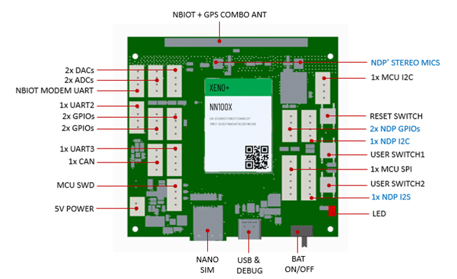 Eoxys Launches Market-Ready Ultra Low Power NB-IoT ML SOM Module for ...