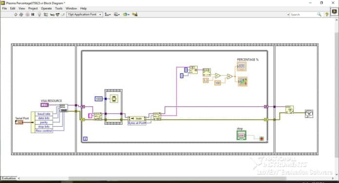 Interfacing LPC2148 32bit Microcontroller With The PC Using NI LabVIEW