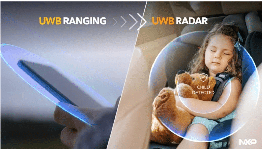 Ultra-Wideband Chip For Versatile Automotive Uses - Electronics For You ...