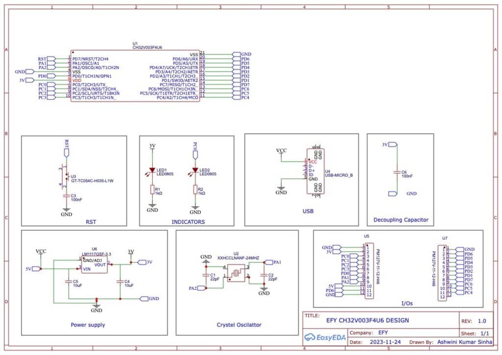 Design Modules or Devices Using RISC-V CHIP Under 20 Rupee