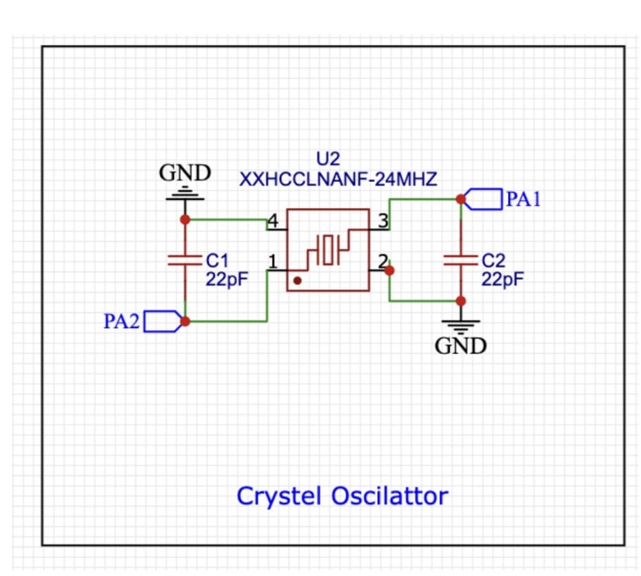 Design Modules or Devices Using RISC-V CHIP Under 20 Rupee
