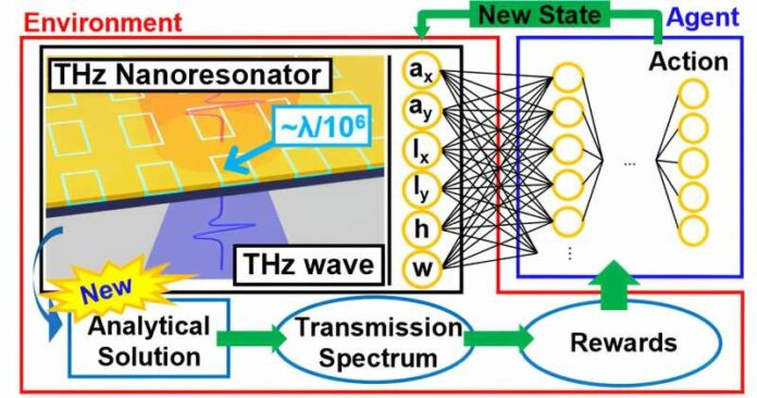 AI-Powered Terahertz Breakthrough Amplifies Communication Waves 30,000 ...