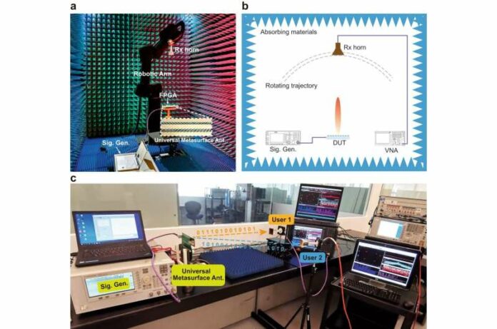 New Universal Metasurface Antenna For High-Security 6G Communications