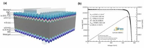 Affordable Silicon Heterojunction (SHJ) Solar Cells Achieve 26.4% ...